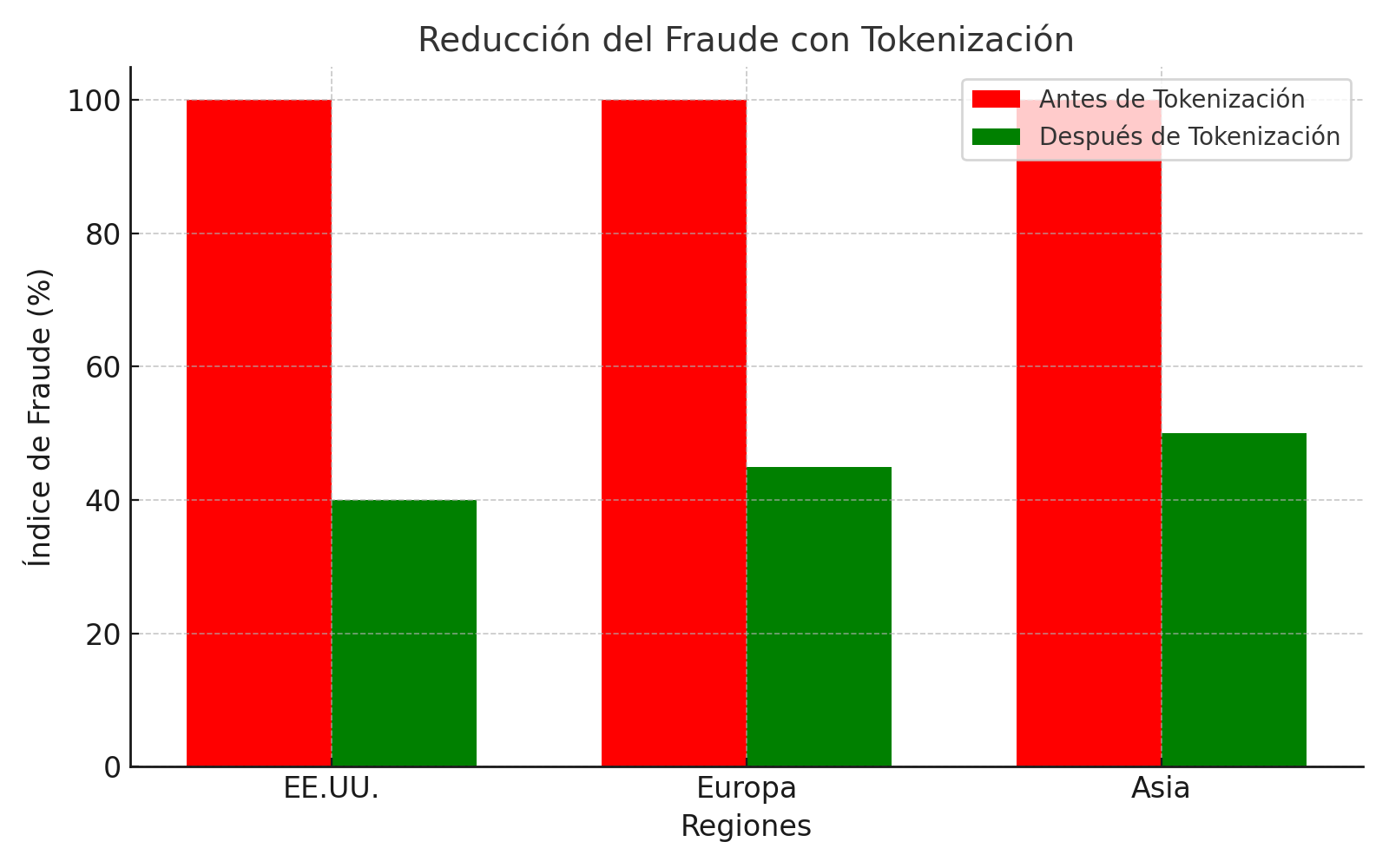 Tokenización en el Comercio Electrónico: Seguridad, Confianza y ...